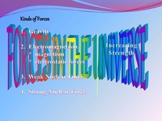 SHAILESH RAJ | PPT | Free Download