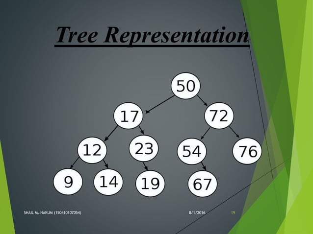 Types Data Structures Linear And Non Linear Pptx Databases Computer Software And