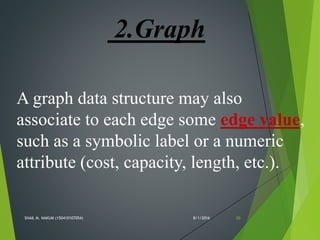 Types Data Structures( Linear And Non Linear). | Pptx | Databases