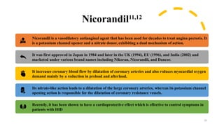 Antianginal drug: Nicorandil | PPTX