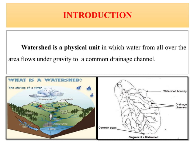 Role of agroinformatics in watershed management | PPT