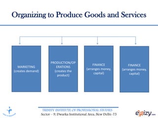 PRODUCTION & OPERATIONS MANAGEMENT | PDF