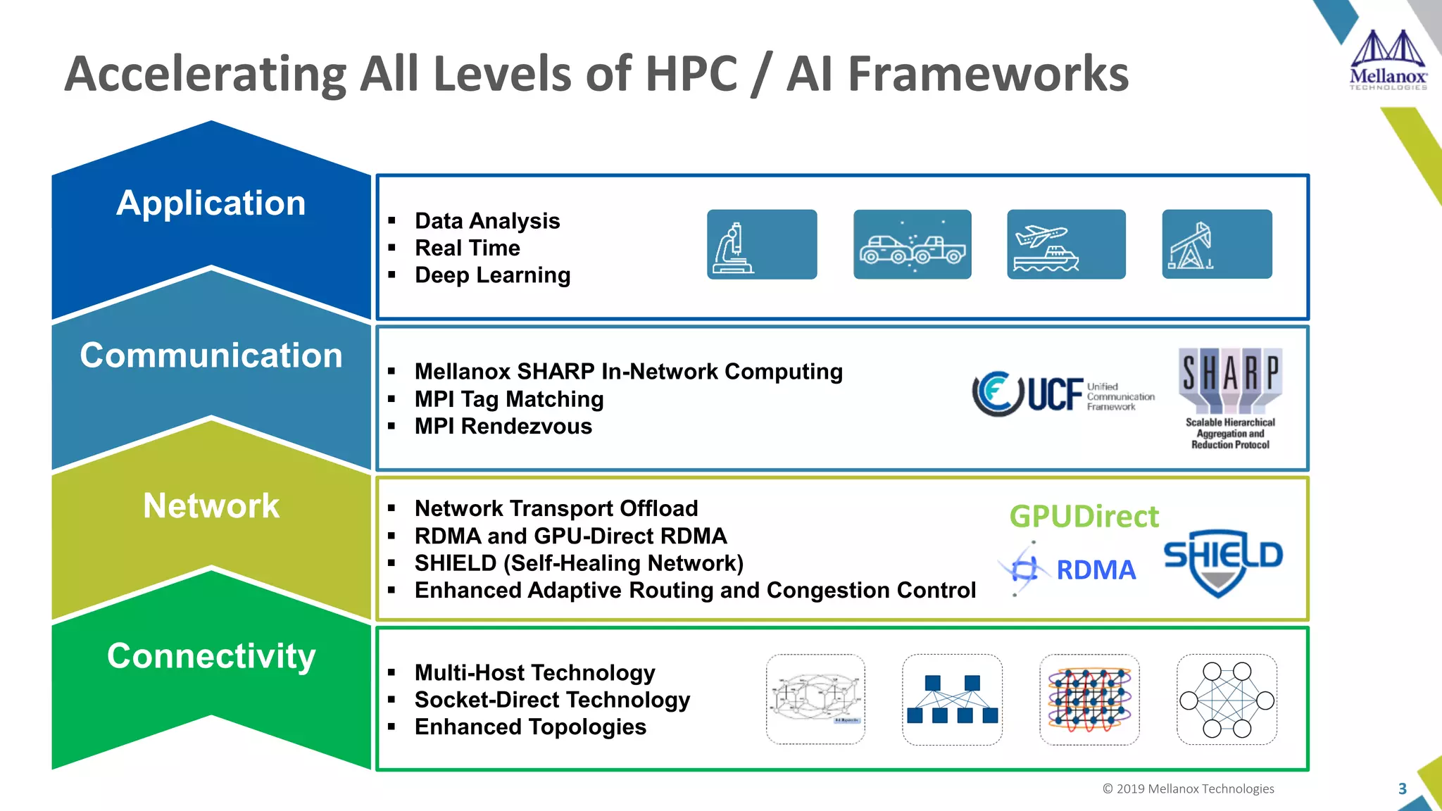 InfiniBand In-Network Computing Technology and Roadmap | PDF