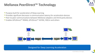 InfiniBand In-Network Computing Technology and Roadmap | PDF