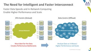 InfiniBand In-Network Computing Technology and Roadmap | PDF