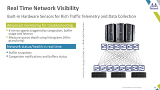 InfiniBand In-Network Computing Technology and Roadmap | PDF