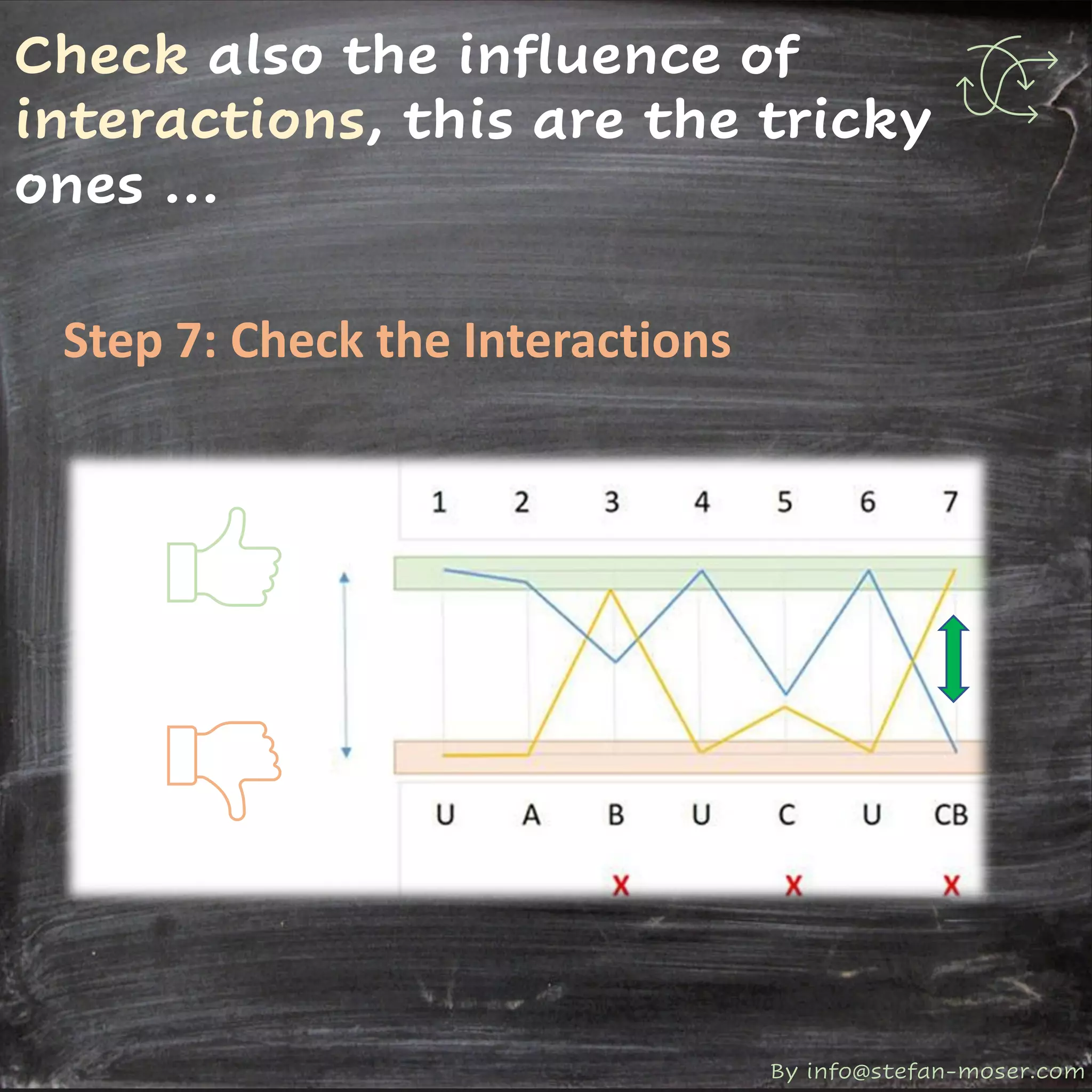 S01 Shainin component swap, DoE | PDF