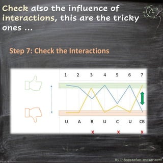 S01 Shainin component swap, DoE | PDF