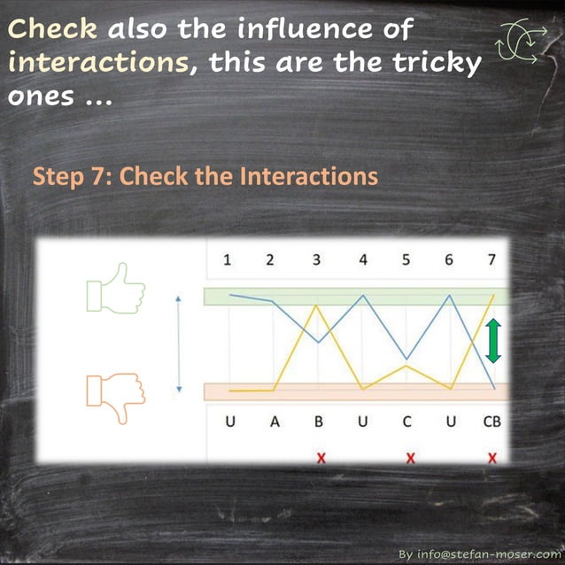 S01 Shainin component swap, DoE | PDF