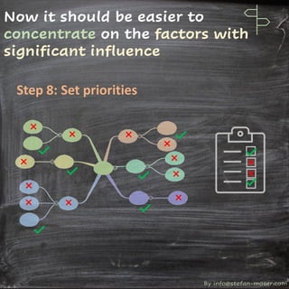 S01 Shainin component swap, DoE | PDF