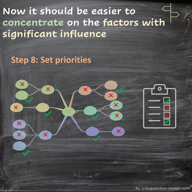 S01 Shainin component swap, DoE | PDF