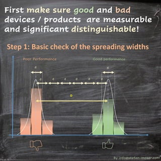 S01 Shainin component swap, DoE | PDF