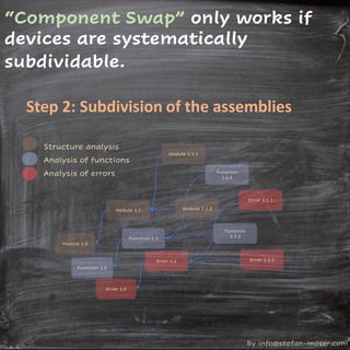 S01 Shainin component swap, DoE | PDF