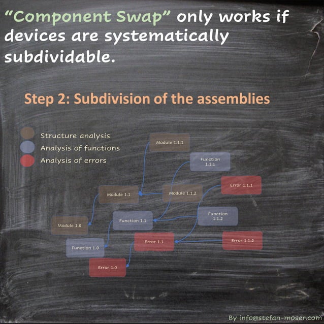 S01 Shainin component swap, DoE | PDF
