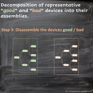 S01 Shainin component swap, DoE | PDF