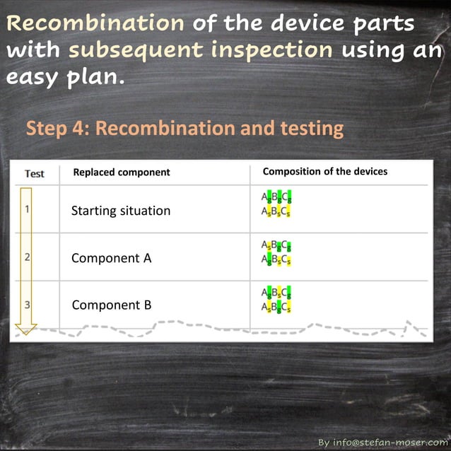 S01 Shainin component swap, DoE | PDF