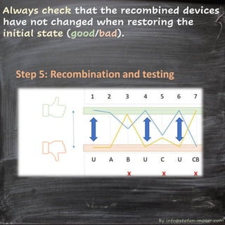 S01 Shainin component swap, DoE | PDF