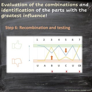S01 Shainin component swap, DoE | PDF