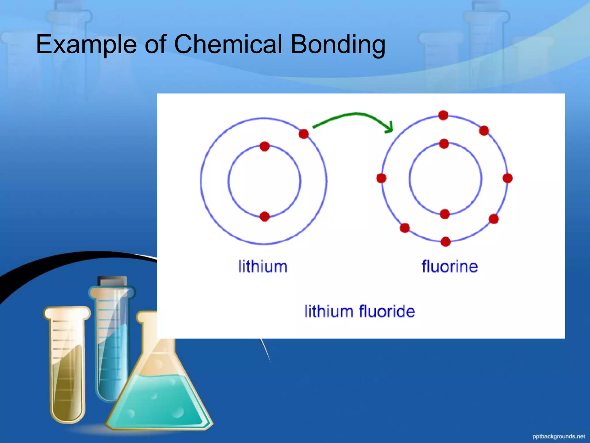 chemical bonding | PPTX