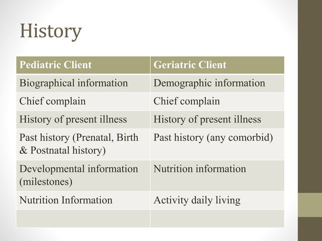 Geriatric Pediatric Assessment.pdf