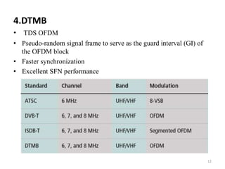 digital tv DTMB | PPTX