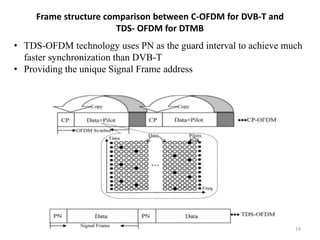 digital tv DTMB | PPTX
