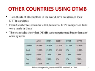 digital tv DTMB | PPTX