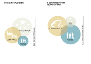 Intro to Shaji | PDF