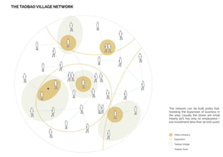 Intro to Shaji | PDF