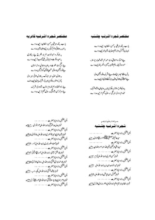Shajra ashrafia jais | PDF