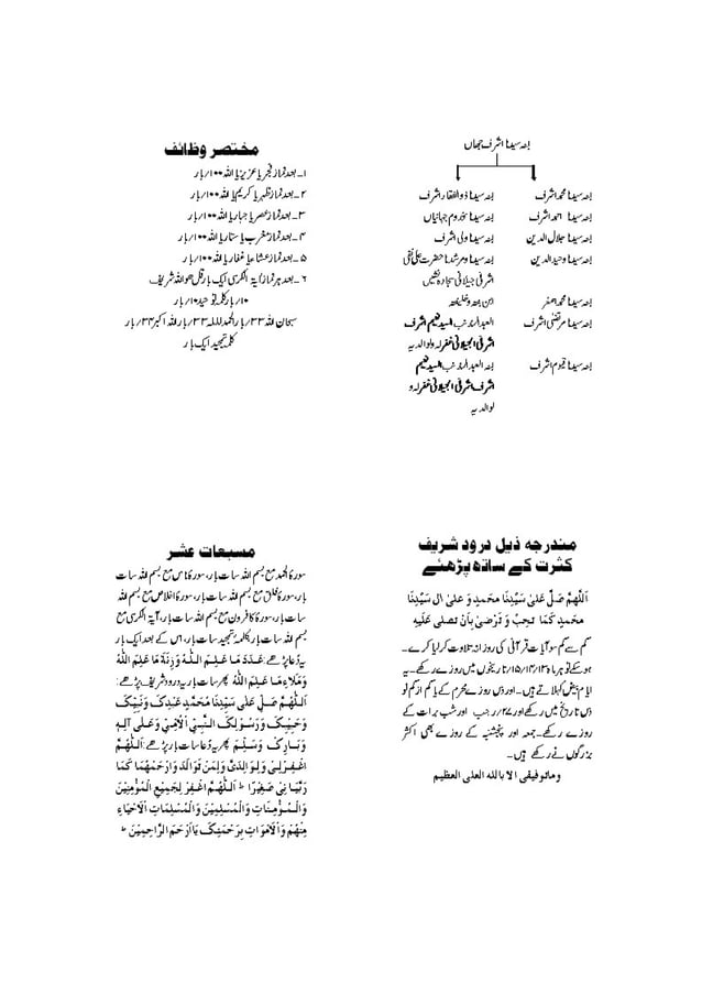 Shajra ashrafia jais | PDF