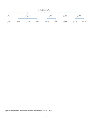 Shajra e nasab of alwari rasool puri sadaat | PDF