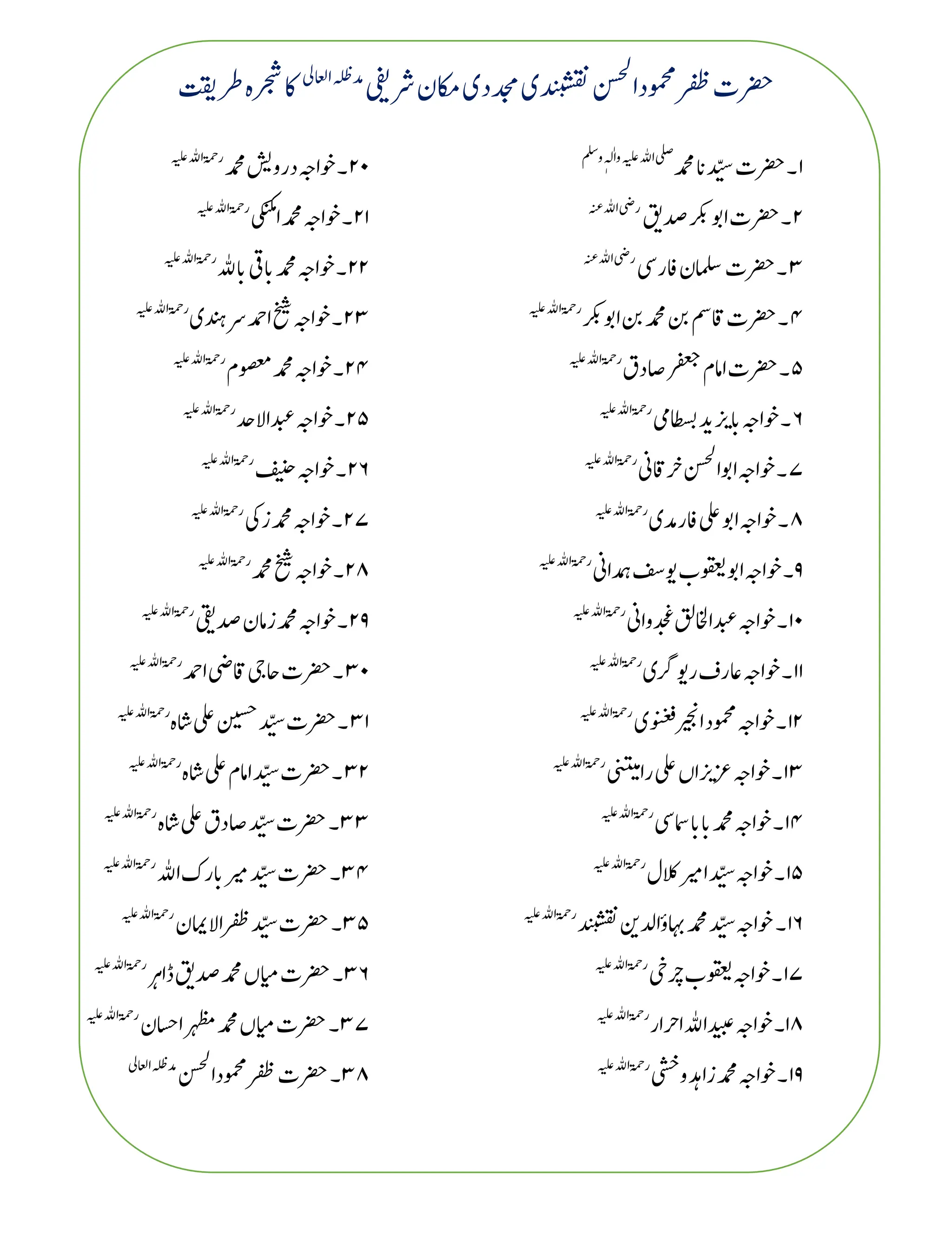 Naqshbandi Shajra in detail with mazaraat | PDF