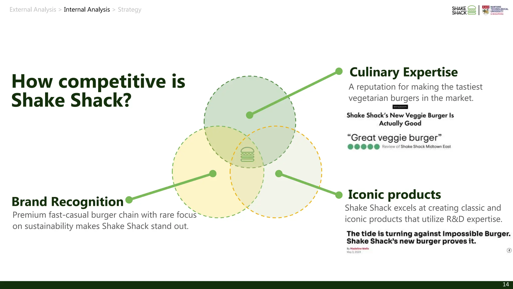 Shake Shack: A Sustainable Burger Strategy | PPTX