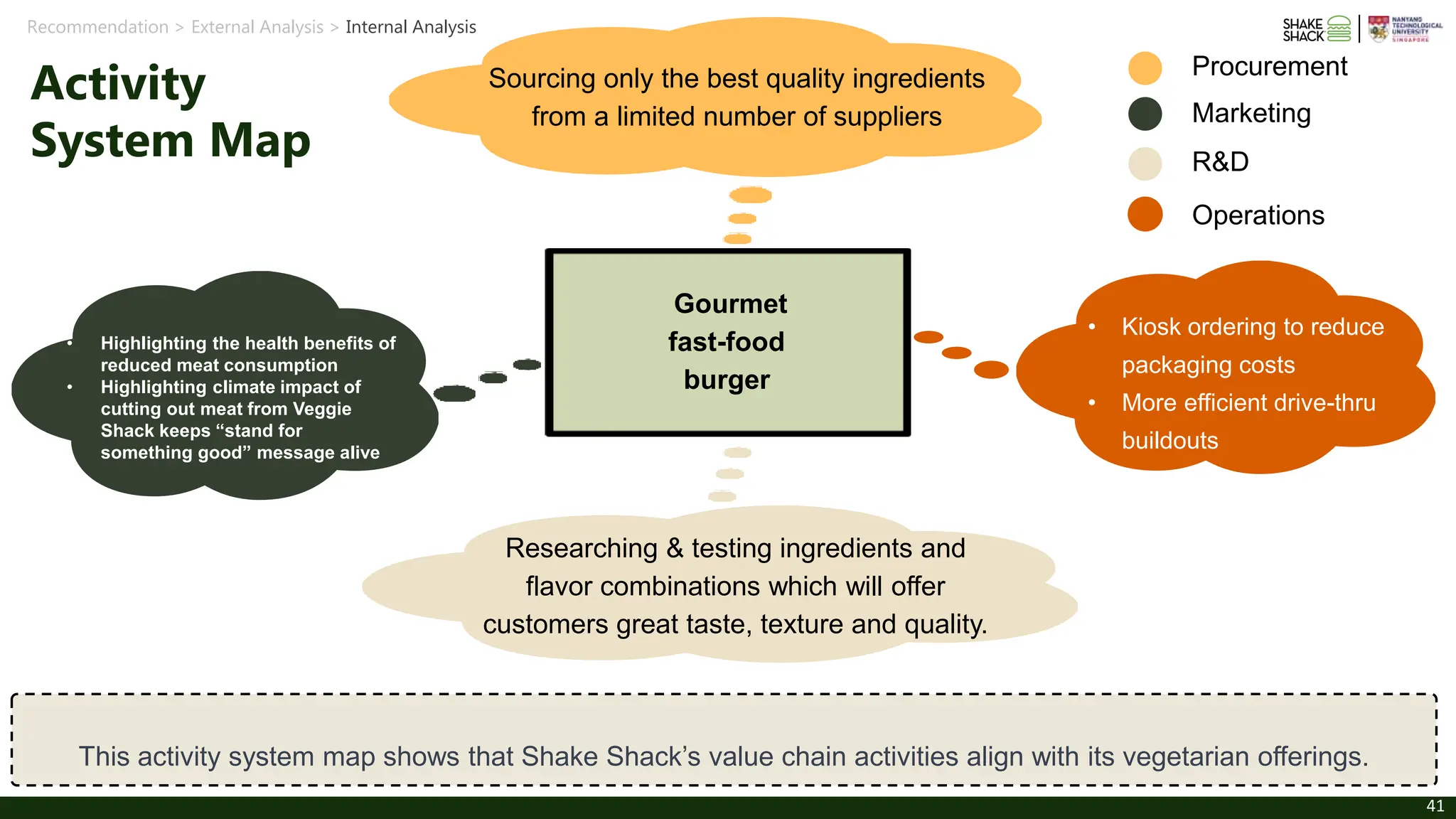 Shake Shack: A Sustainable Burger Strategy | PPTX