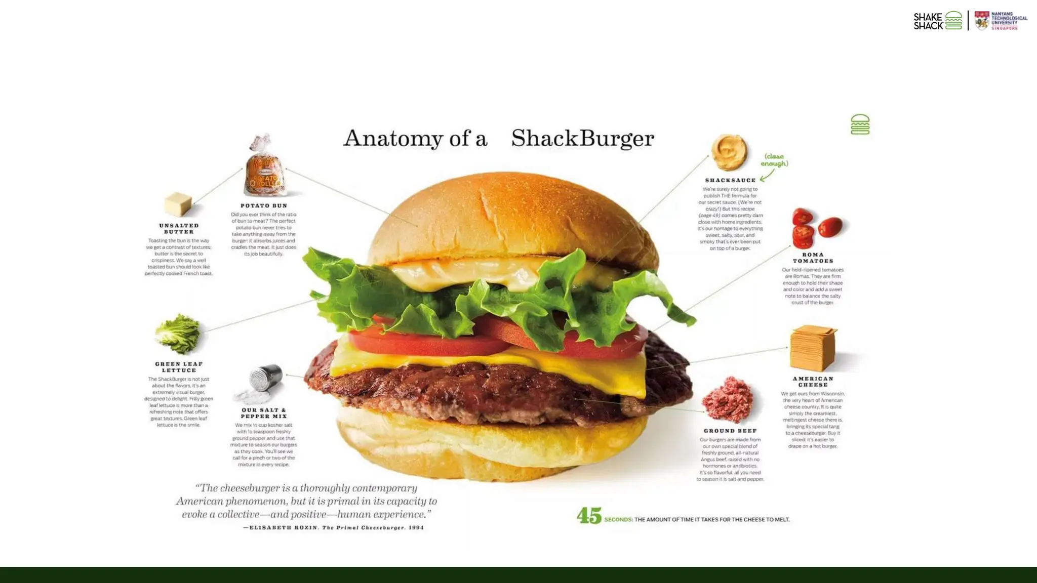 Shake Shack: A Sustainable Burger Strategy | PPTX