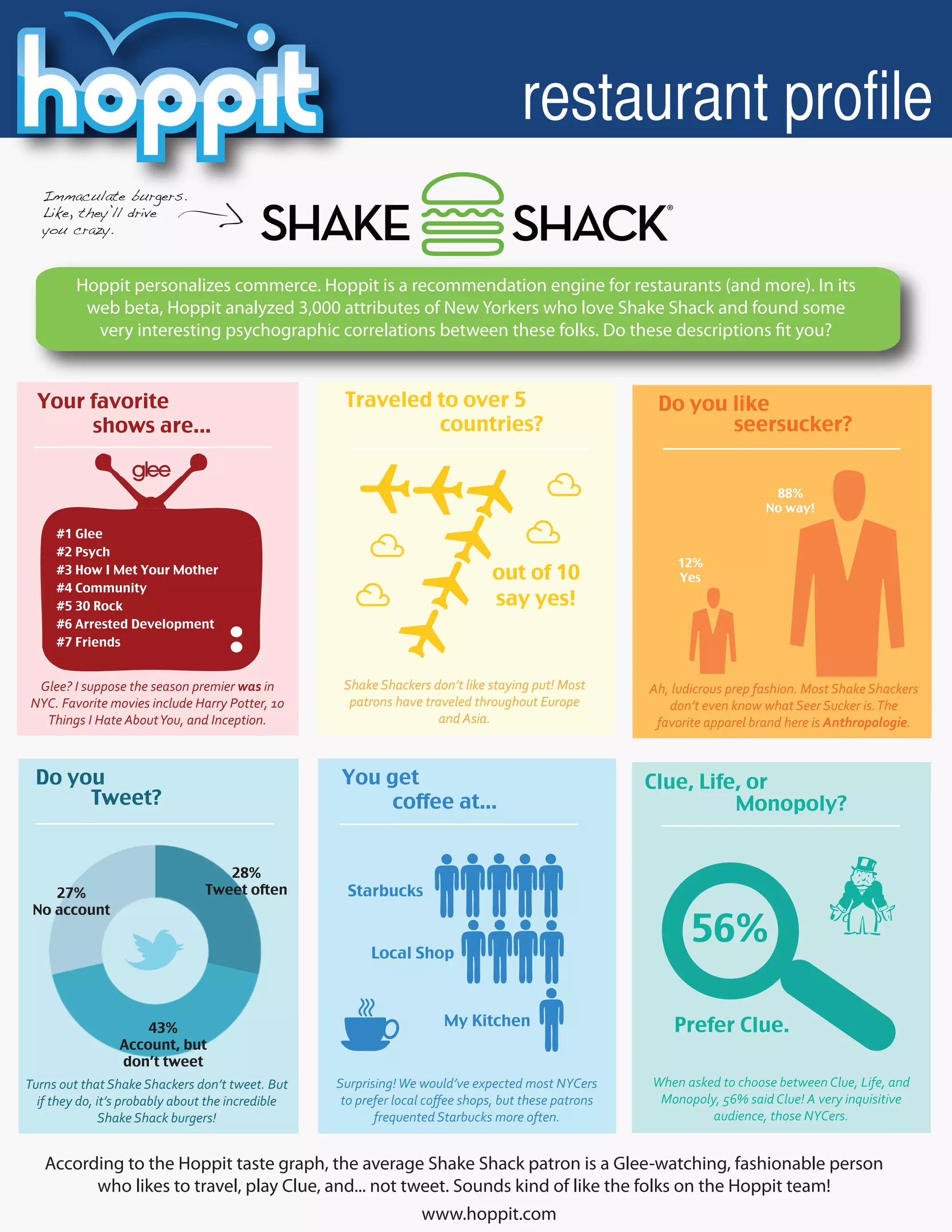 Hoppit Infographic - "The People of Shake Shack" | PDF