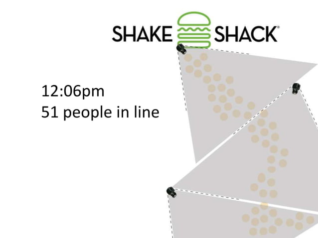 Space: Shake Shack | PPT