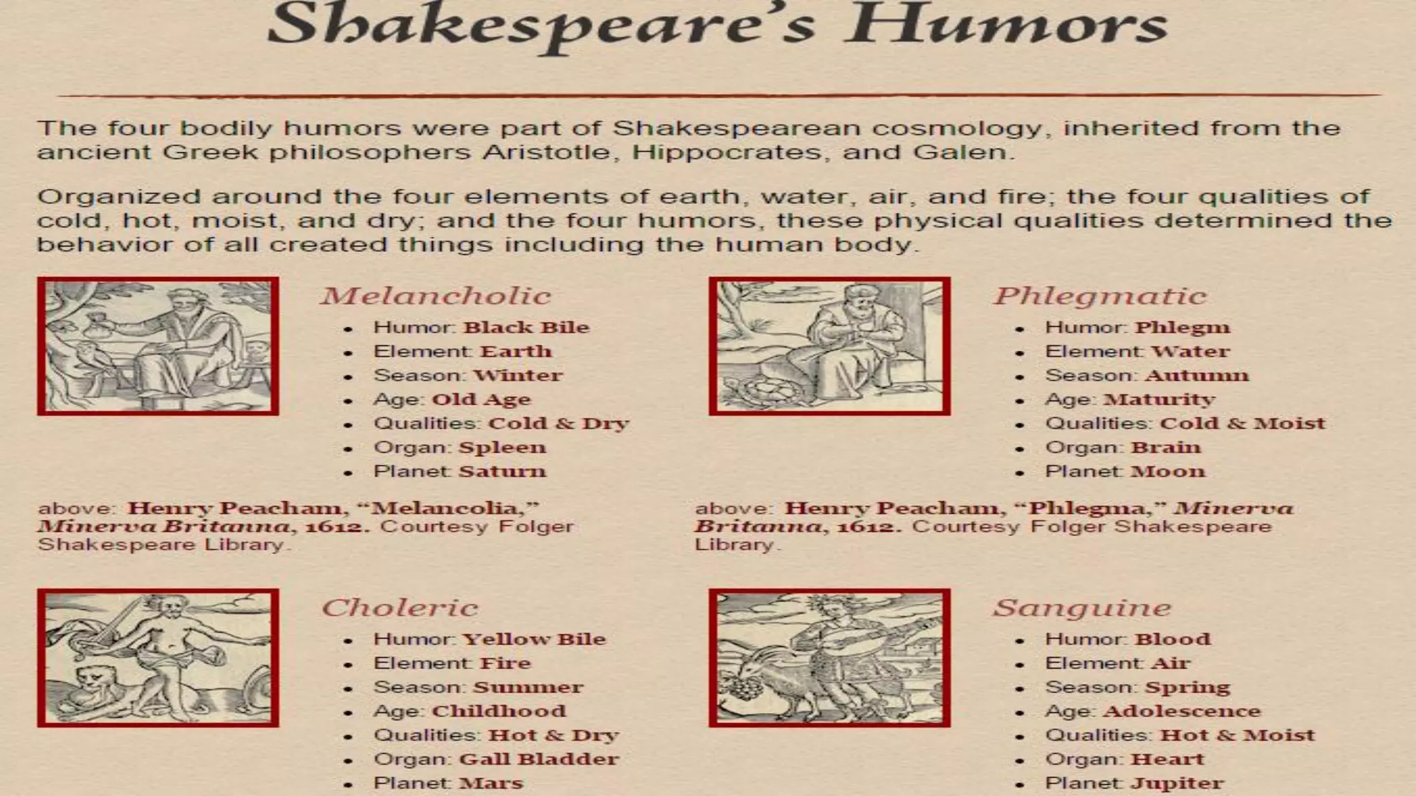 Contemporary Shakespeare | PDF