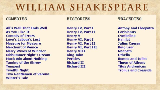 Contemporary Shakespeare | PPT