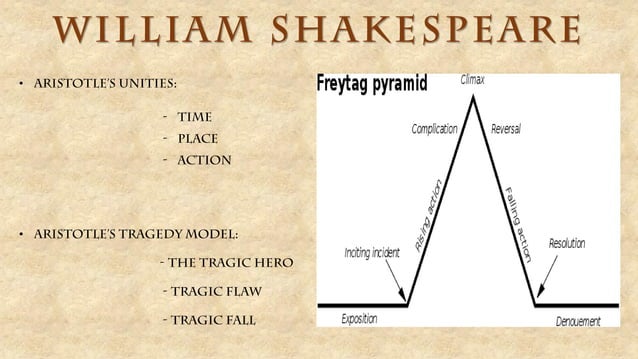 Contemporary Shakespeare | PPT