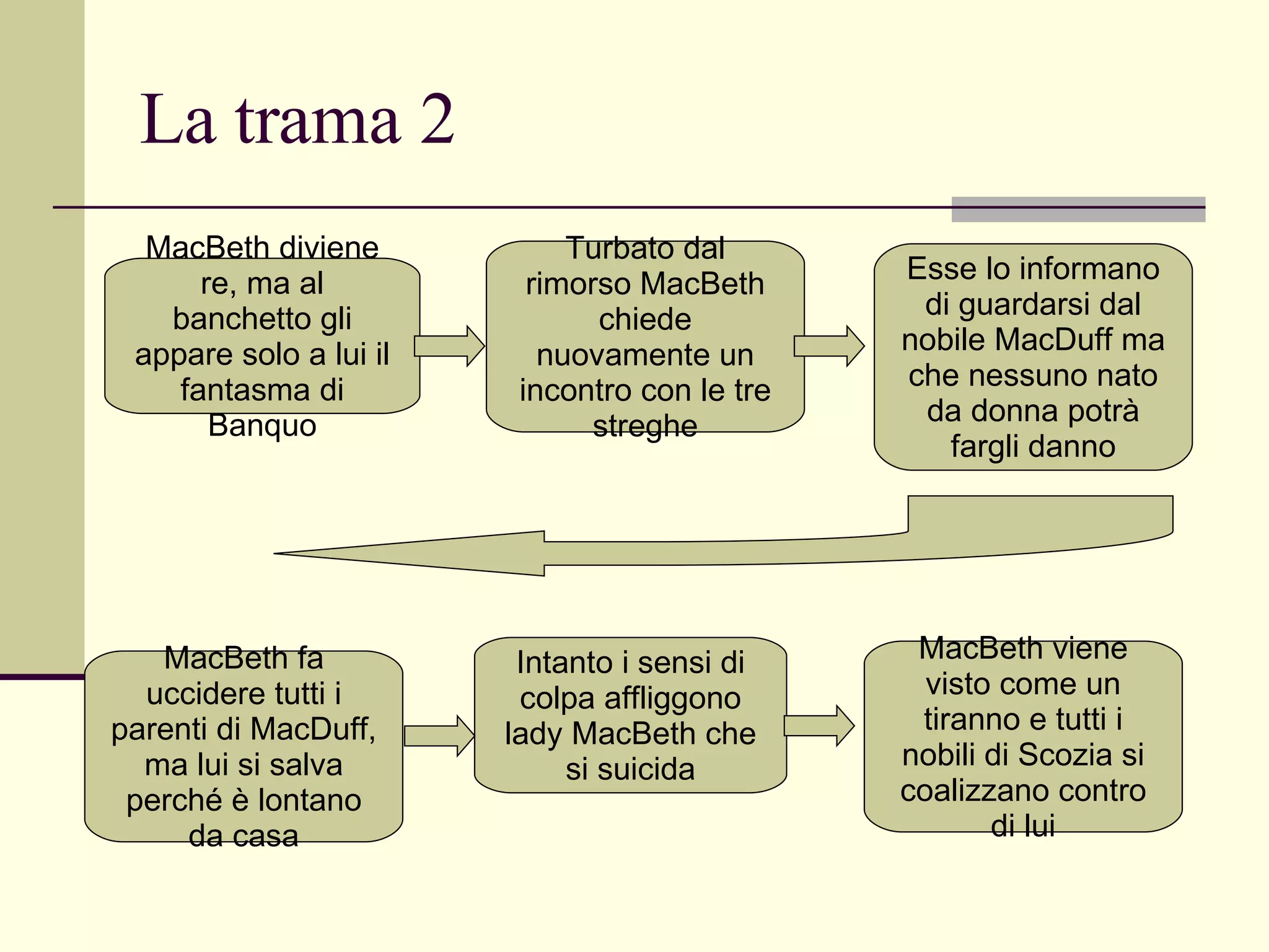 Shakespeare e Il Macbeth | PPT