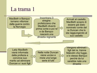 Shakespeare e Il Macbeth | PPT