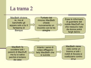 Shakespeare e Il Macbeth | PPT