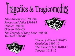 Shakespeare Powerpoint | PPT