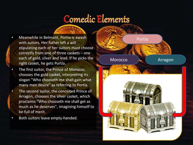 The Merchant of Venice | PPT