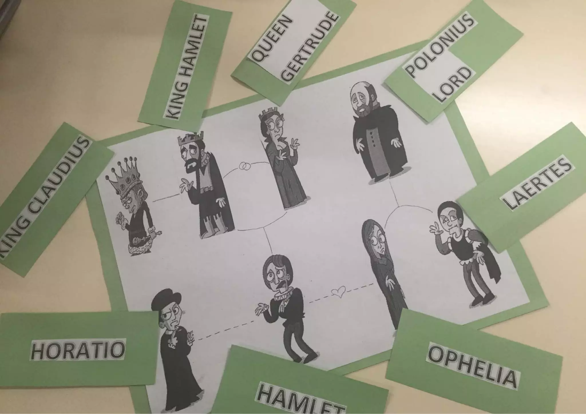 Shakespeare - Characters in Hamlet 2 | PPT