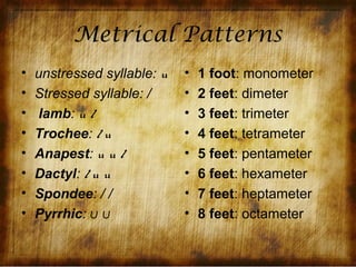 Shakespearean Sonnets | PPT | Poetry | Books and Literature