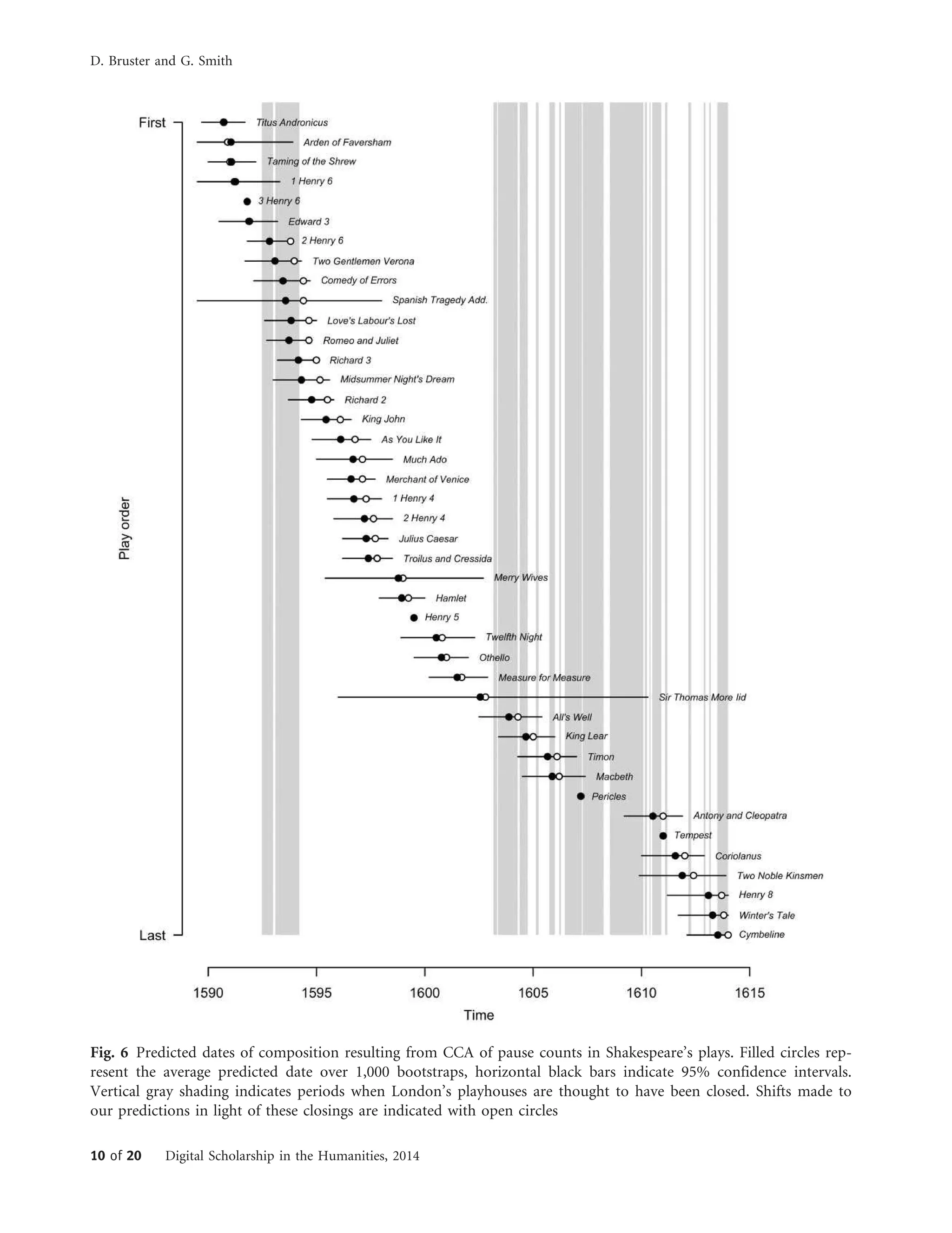 Shakespeare chronology | PDF