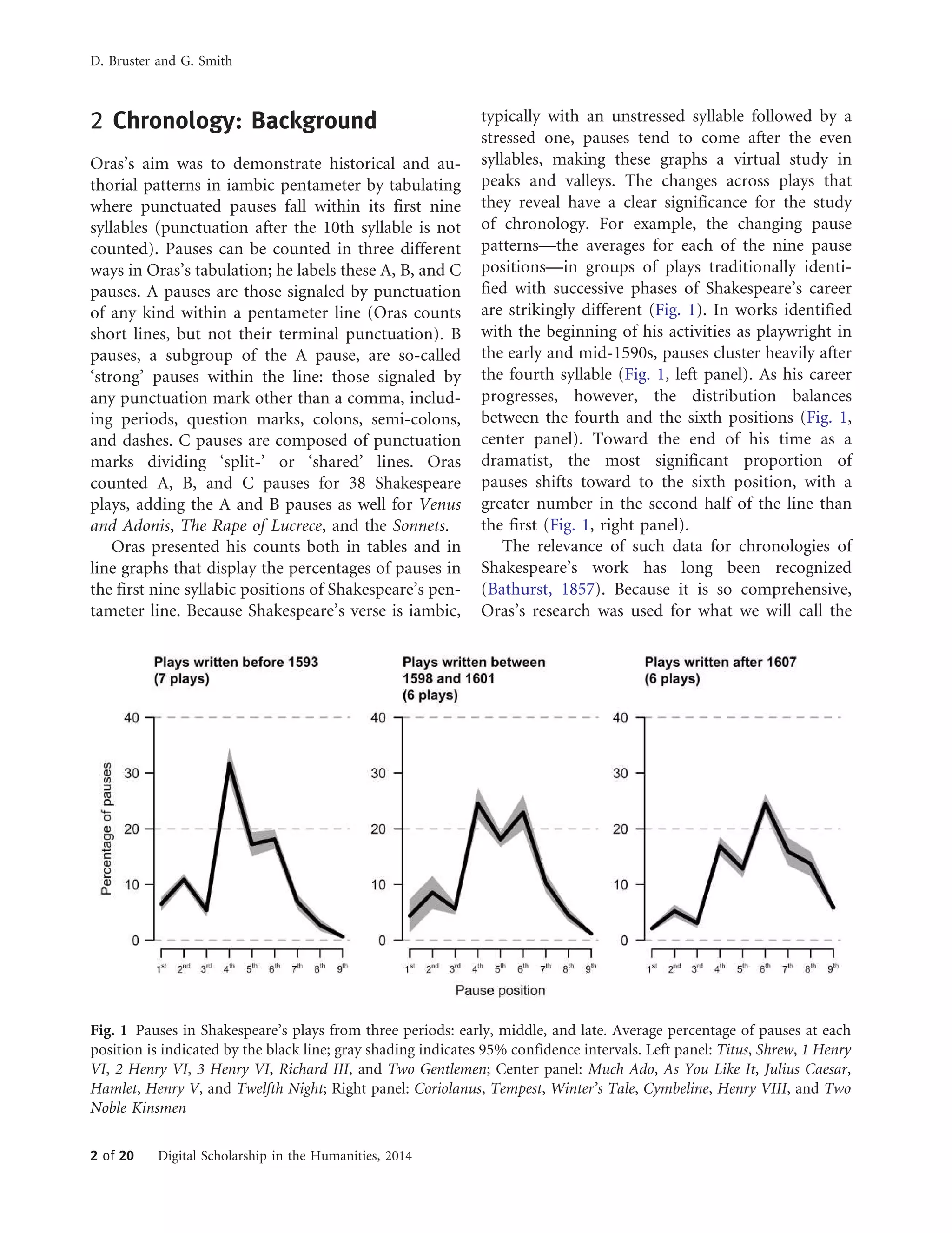 Shakespeare chronology | PDF